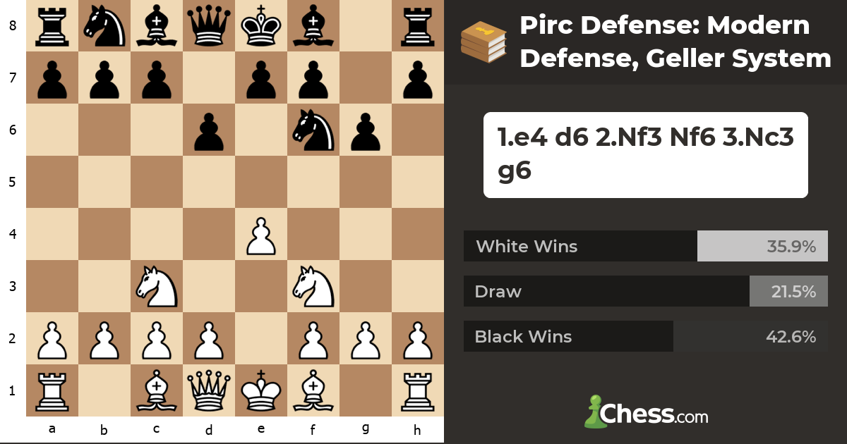 Pirc Defense: Modern Defense, Geller System - Chess Openings - Chess.com
