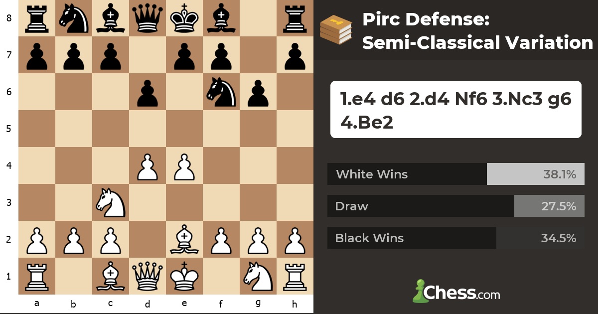 Pirc Defense: Semi-Classical Variation - Chess Openings - Chess.com