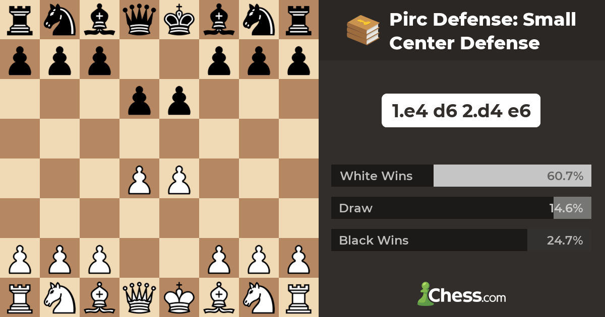 Pirc Defense: Small Center Defense - Chess Openings - Chess.com Pirc Defense: Small Center Defense - Chess Openings - Chess.com
