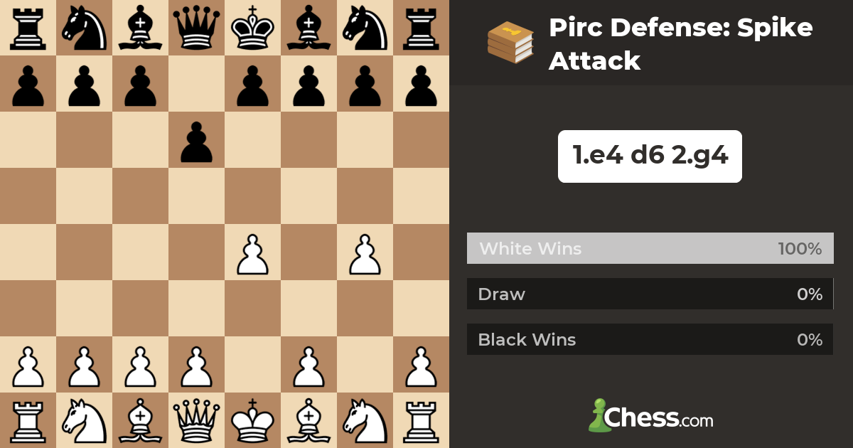 Pirc Defense: Spike Attack - Chess Openings - Chess.com