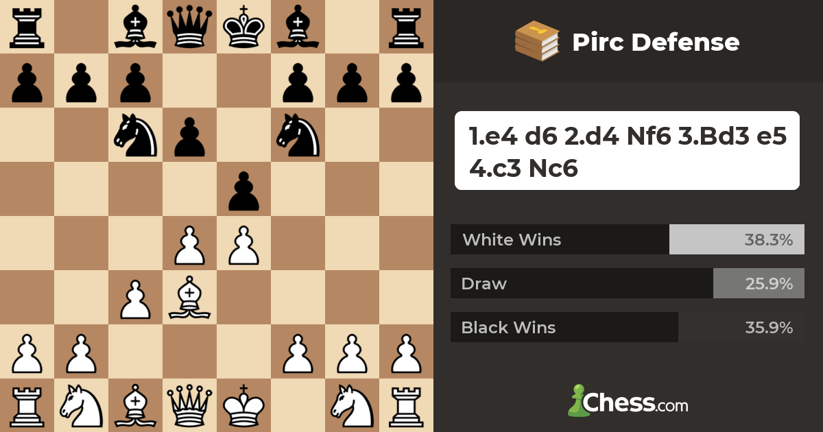 Pirc Defense - Chess Openings - Chess.com