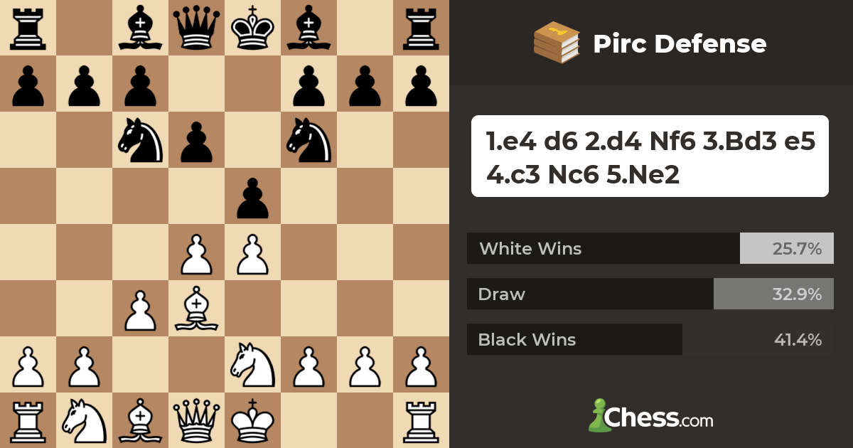 Pirc Defense - Chess Openings - Chess.com
