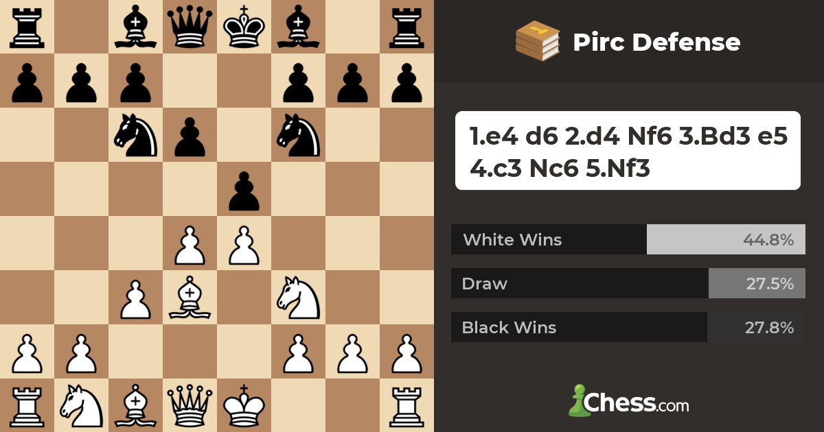 Pirc Defense - Chess Openings - Chess.com