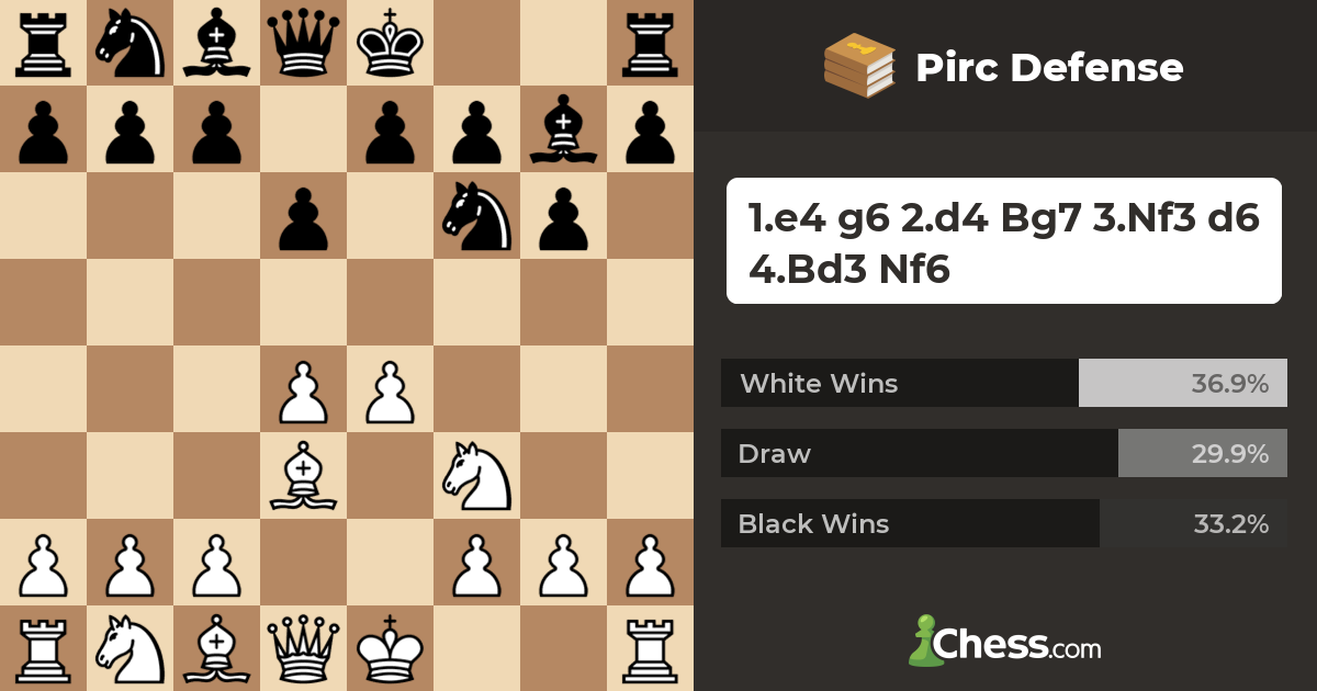 Pirc Defense - Chess Openings - Chess.com
