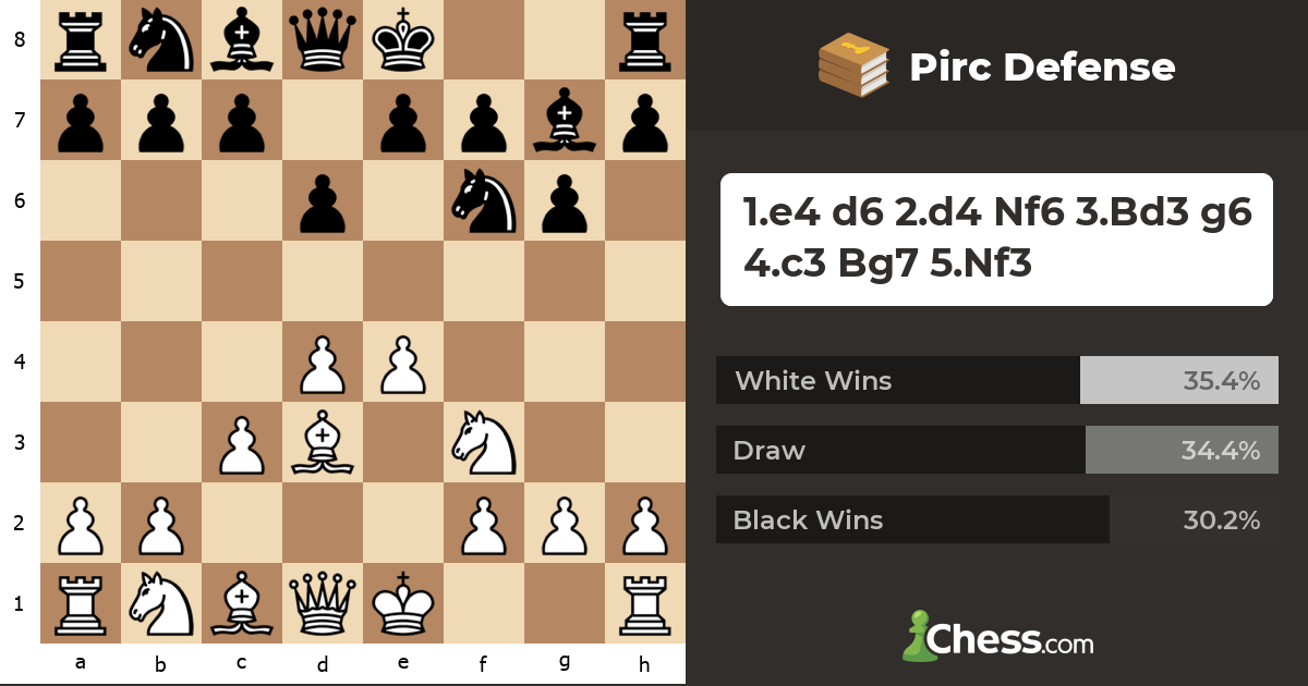 Pirc Defense - Chess Openings - Chess.com