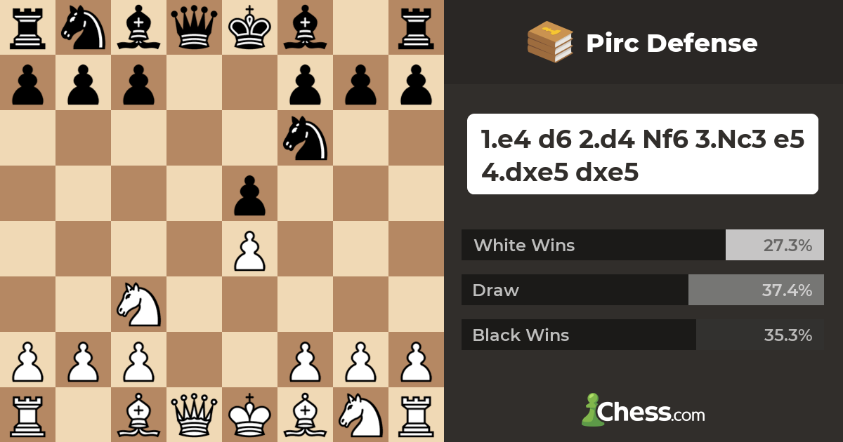 Pirc Defense - Chess Openings - Chess.com