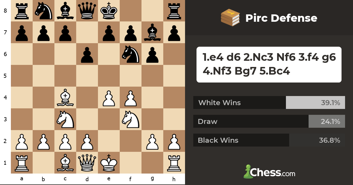 Pirc Defense - Chess Openings - Chess.com
