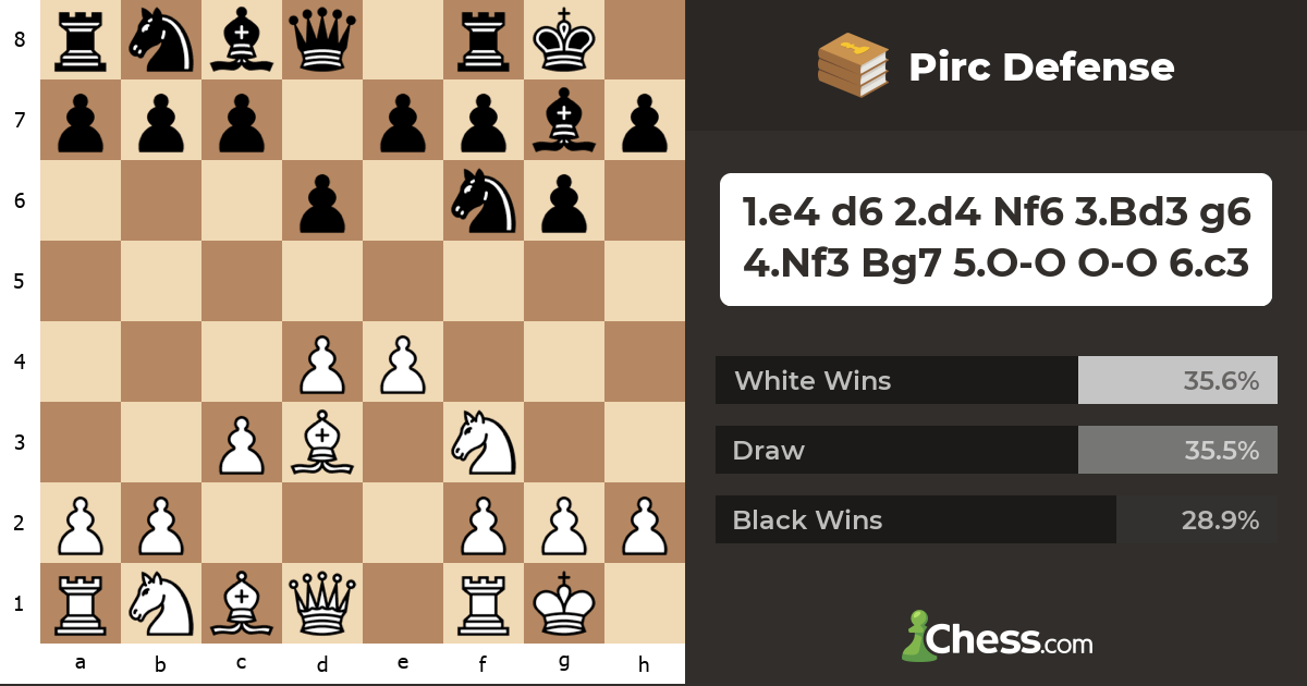 Pirc Defense - Chess Openings - Chess.com