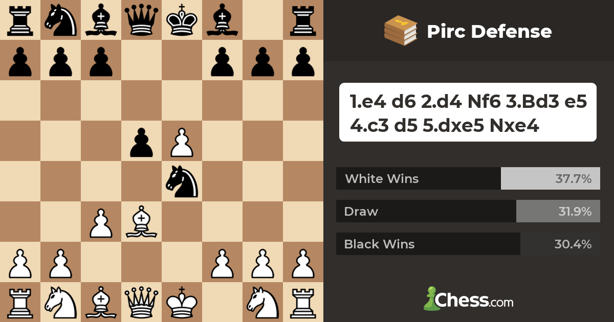 Pirc Defense - Chess Openings - Chess.com