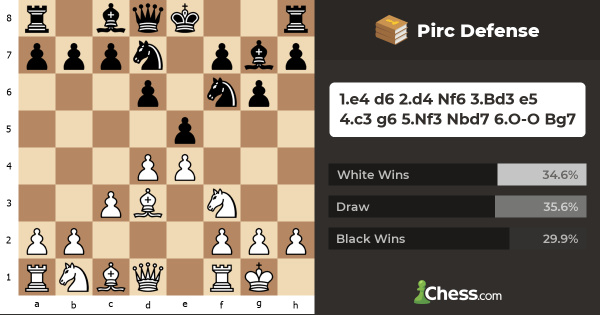 Pirc Defense - Chess Openings - Chess.com