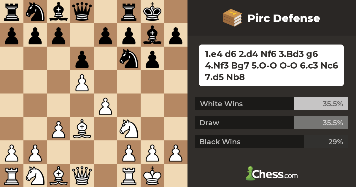 Pirc Defense - Chess Openings - Chess.com