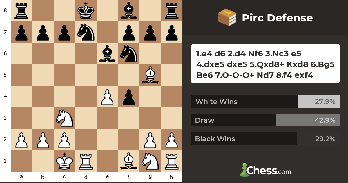 Pirc Defense - Chess Openings - Chess.com