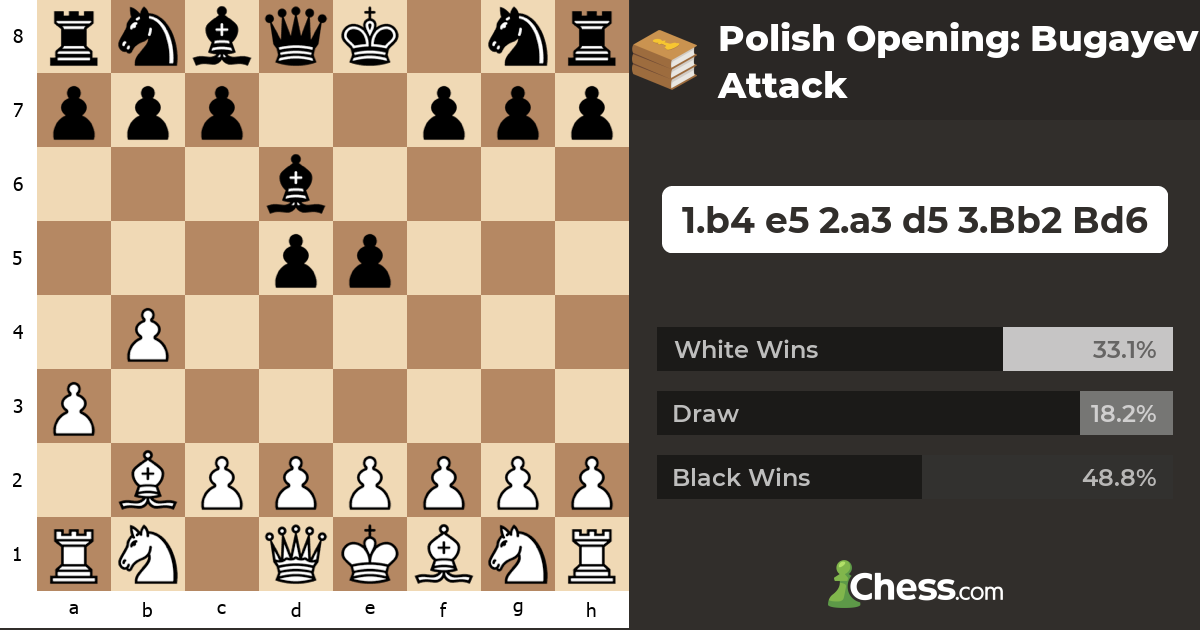 Polish Opening: Bugayev Attack - Chess Openings - Chess.com