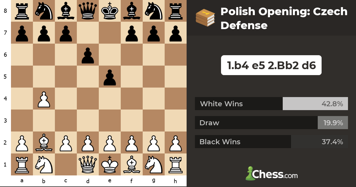 Polish Opening: Czech Defense - Chess Openings - Chess.com