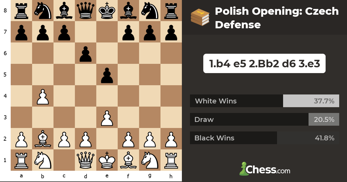 Polish Opening: Czech Defense - Chess Openings - Chess.com