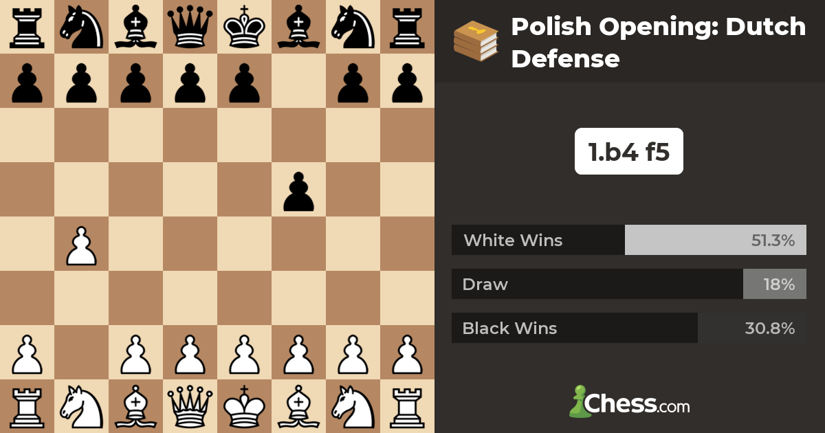 Polish Opening: Dutch Defense - Chess Openings - Chess.com Polish Opening: Dutch Defense - Chess Openings - Chess.com