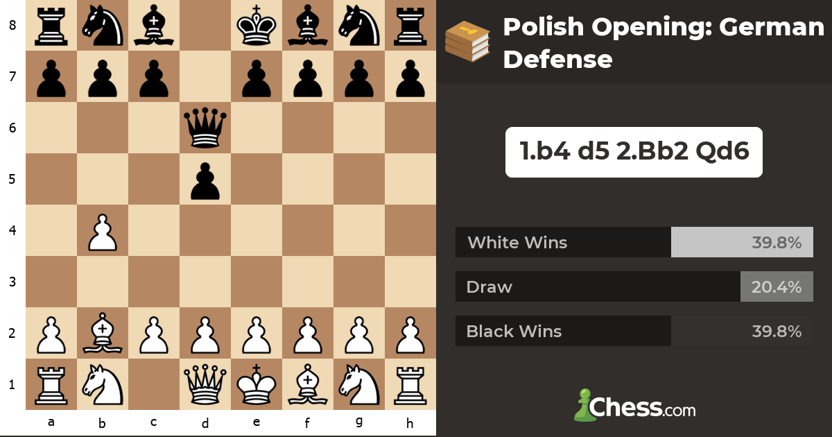 Polish Opening: German Defense - Chess Openings - Chess.com