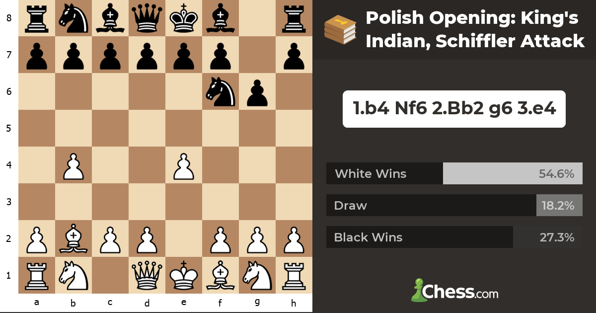 Polish Opening: King's Indian, Schiffler Attack - Chess Openings ...