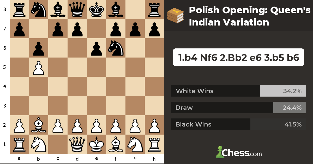Polish Opening: Queen's Indian Variation - Chess Openings - Chess.com