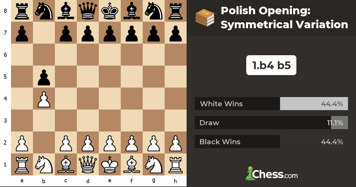 Polish Opening: Symmetrical Variation - Chess Openings - Chess.com