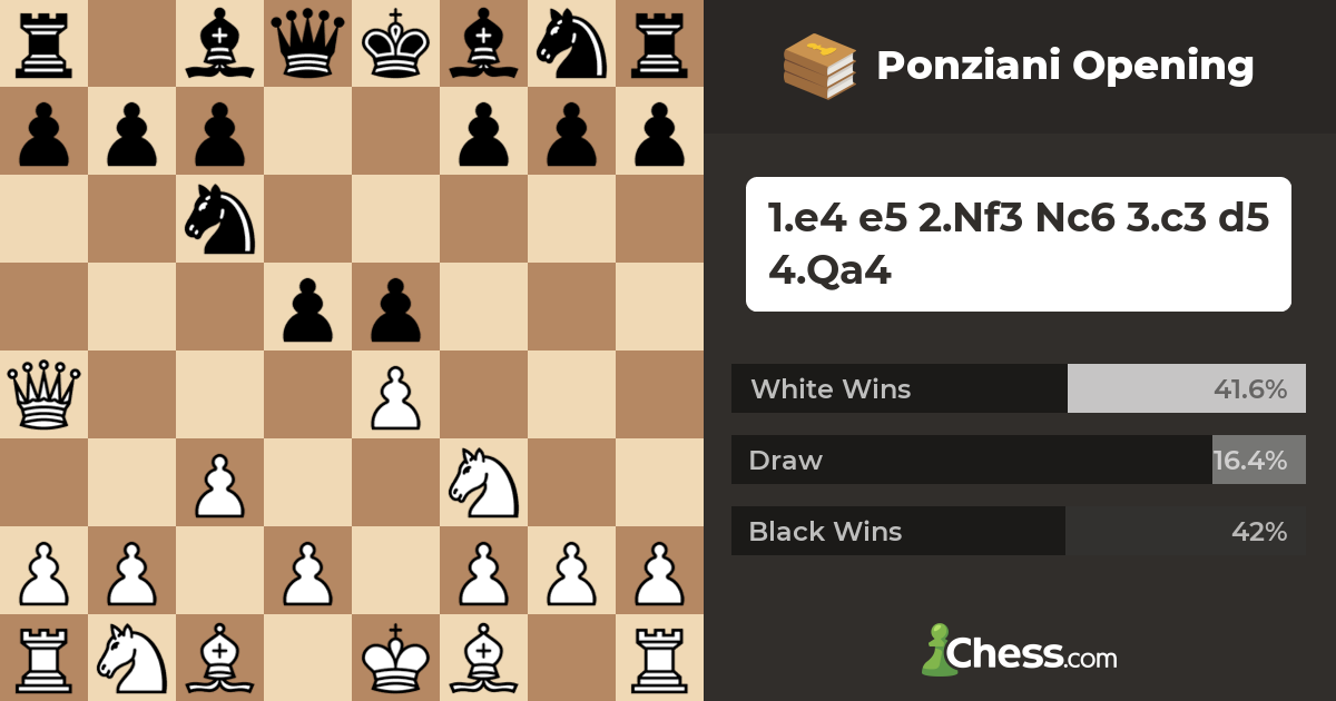 Ponziani Opening - Chess Openings - Chess.com