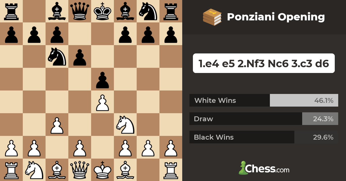 Ponziani Opening - Chess Openings - Chess.com