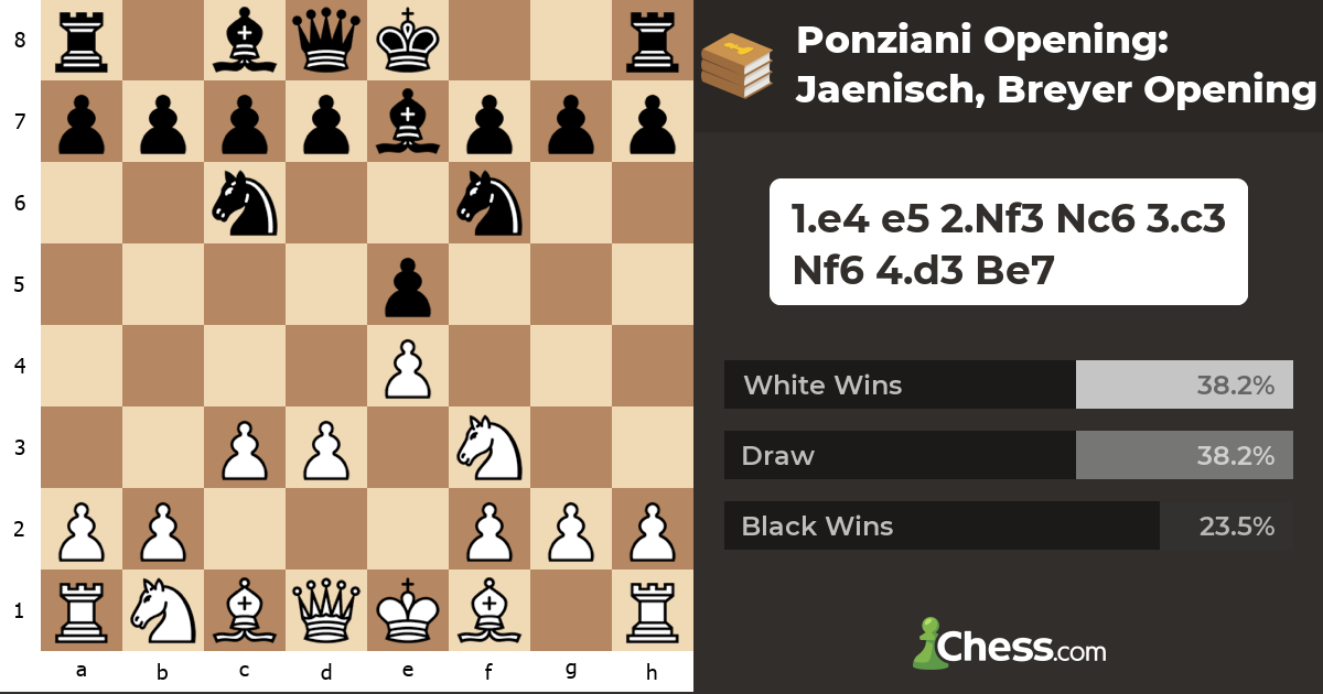 Ponziani Opening: Jaenisch, Breyer Opening - Chess Openings - Chess.com