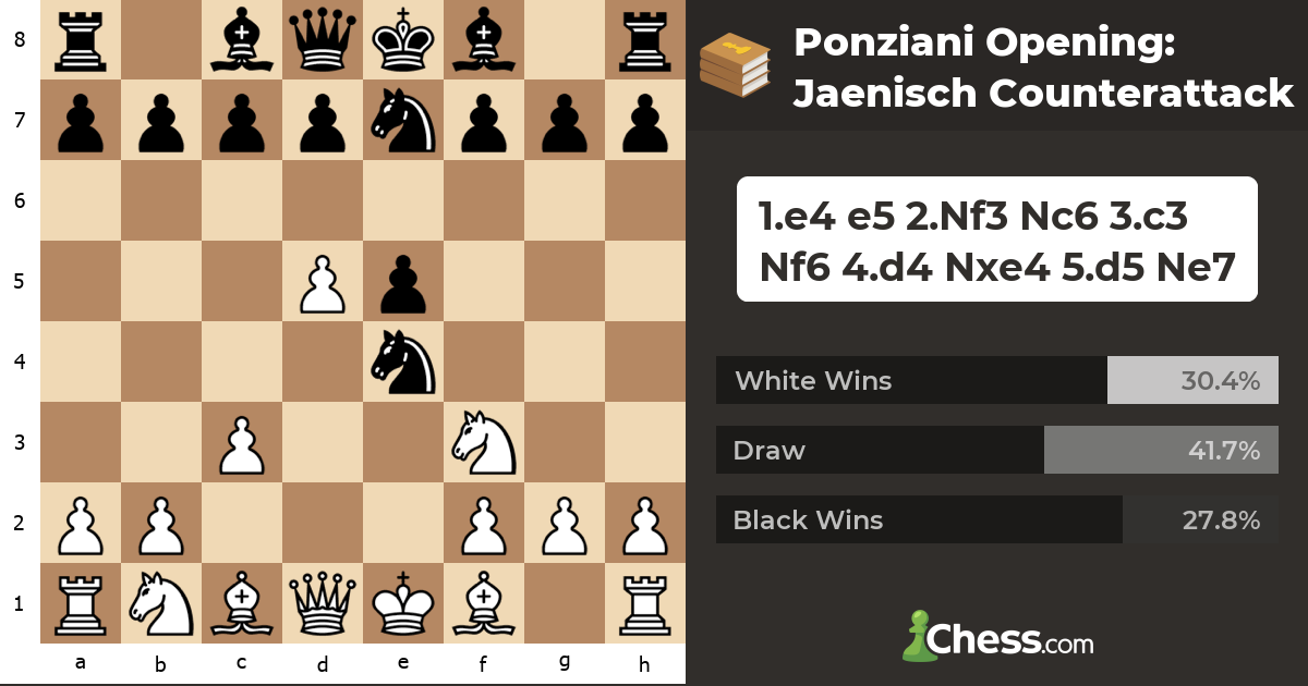 Ponziani Opening: Jaenisch Counterattack - Chess Openings - Chess.com