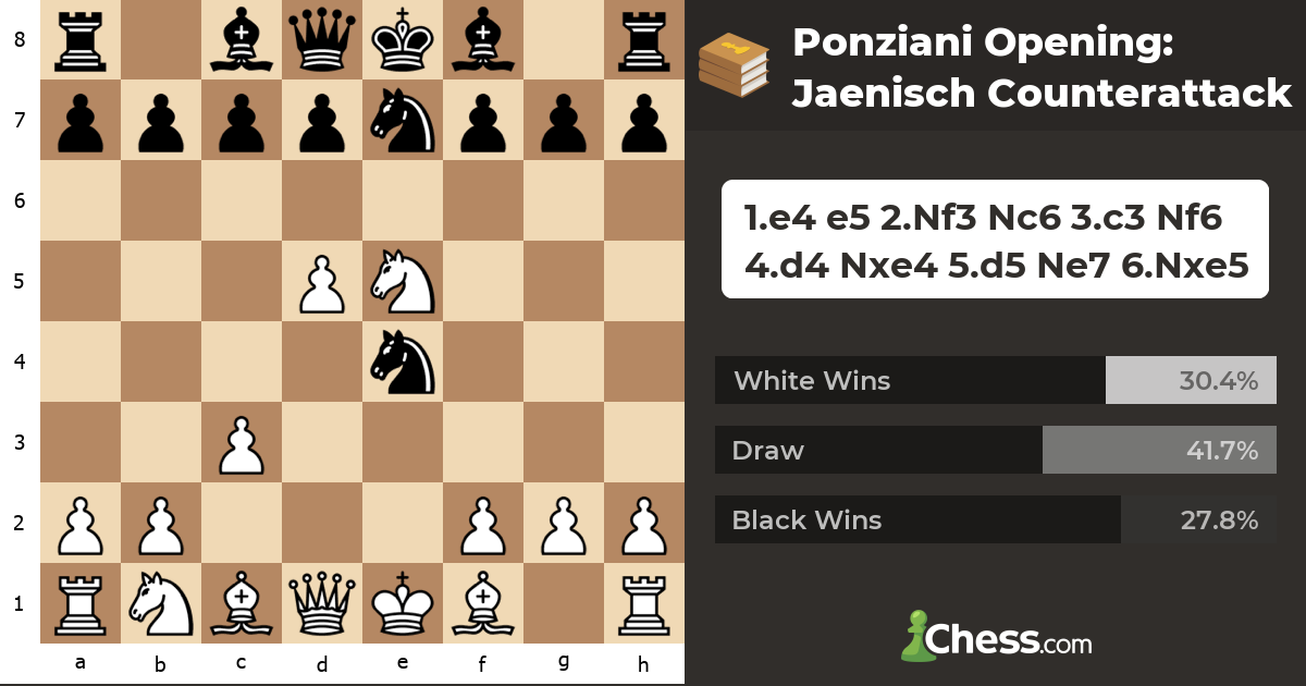 Ponziani Opening: Jaenisch Counterattack - Chess Openings - Chess.com