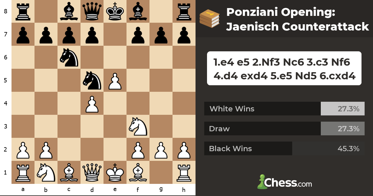 Ponziani Opening: Jaenisch Counterattack - Chess Openings - Chess.com