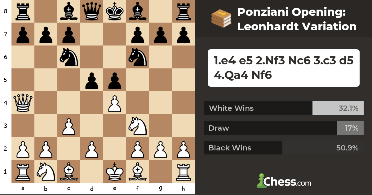 Ponziani Opening: Leonhardt Variation - Chess Openings - Chess.com