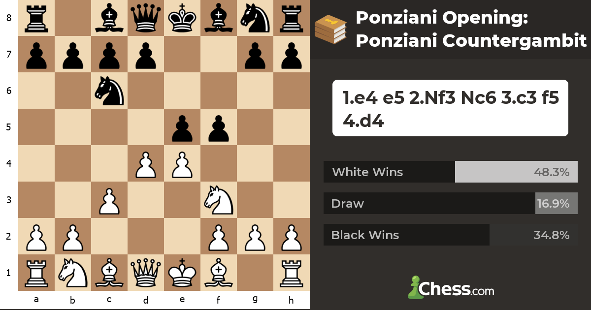Ponziani Opening: Ponziani Countergambit - Chess Openings - Chess.com