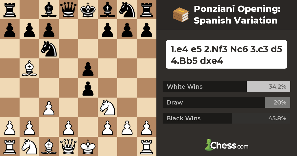 Ponziani Opening: Spanish Variation - Chess Openings - Chess.com