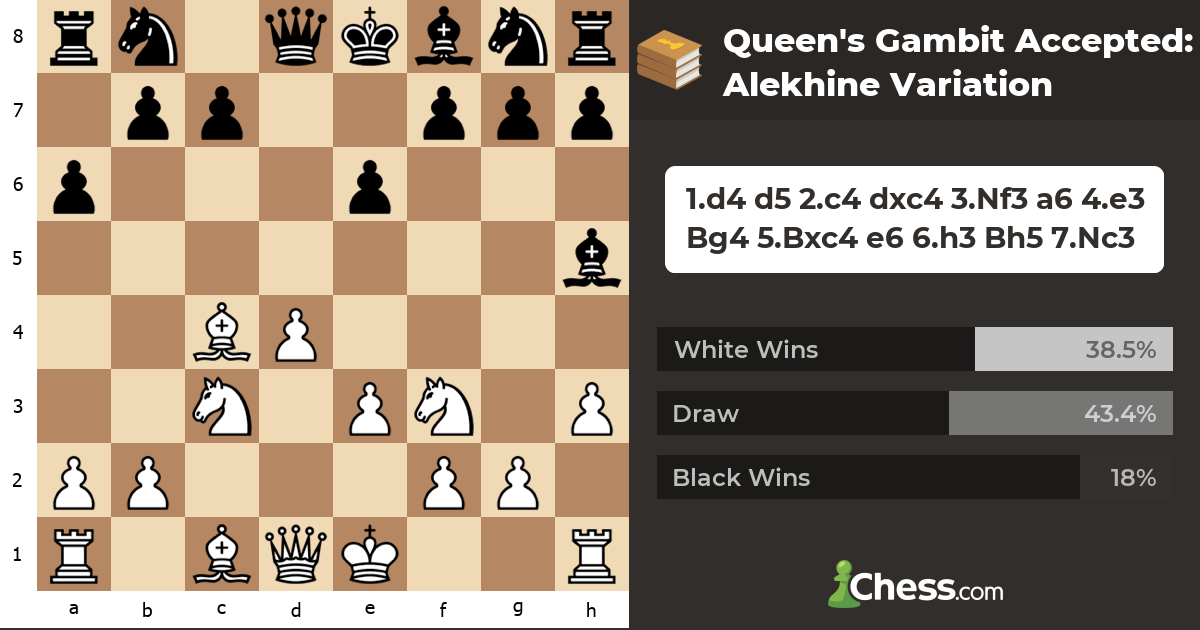 Queen's Gambit Accepted: Alekhine Variation - Chess Openings - Chess.com