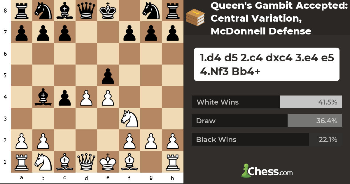 Queen's Gambit Accepted: Central Variation, McDonnell Defense - Chess ...