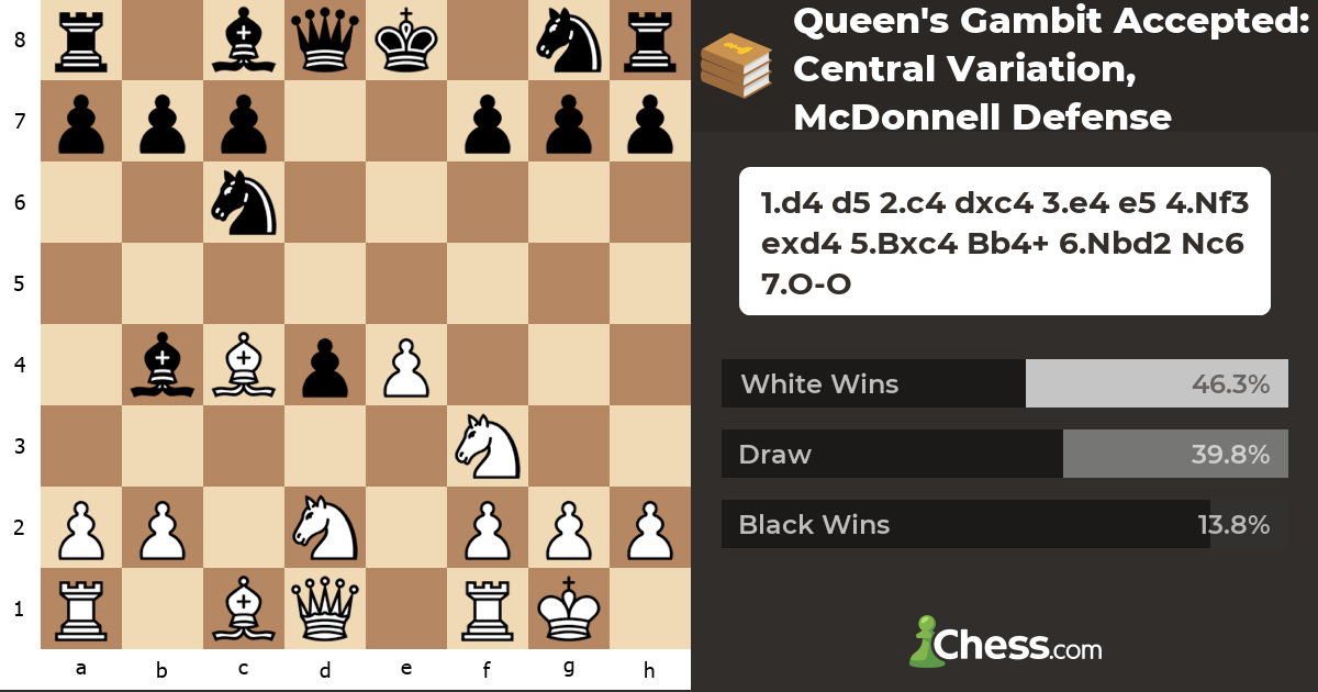 Queen's Gambit Accepted: Central Variation, McDonnell Defense - Chess ...