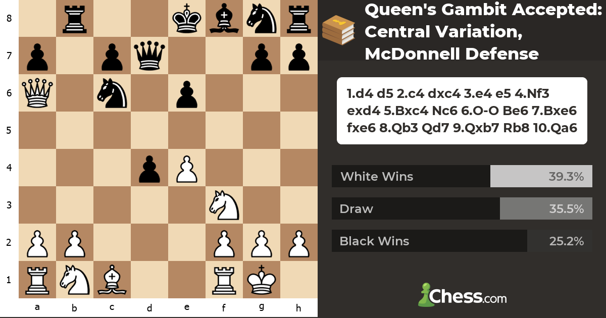 Queen's Gambit Accepted: Central Variation, McDonnell Defense - Chess ...