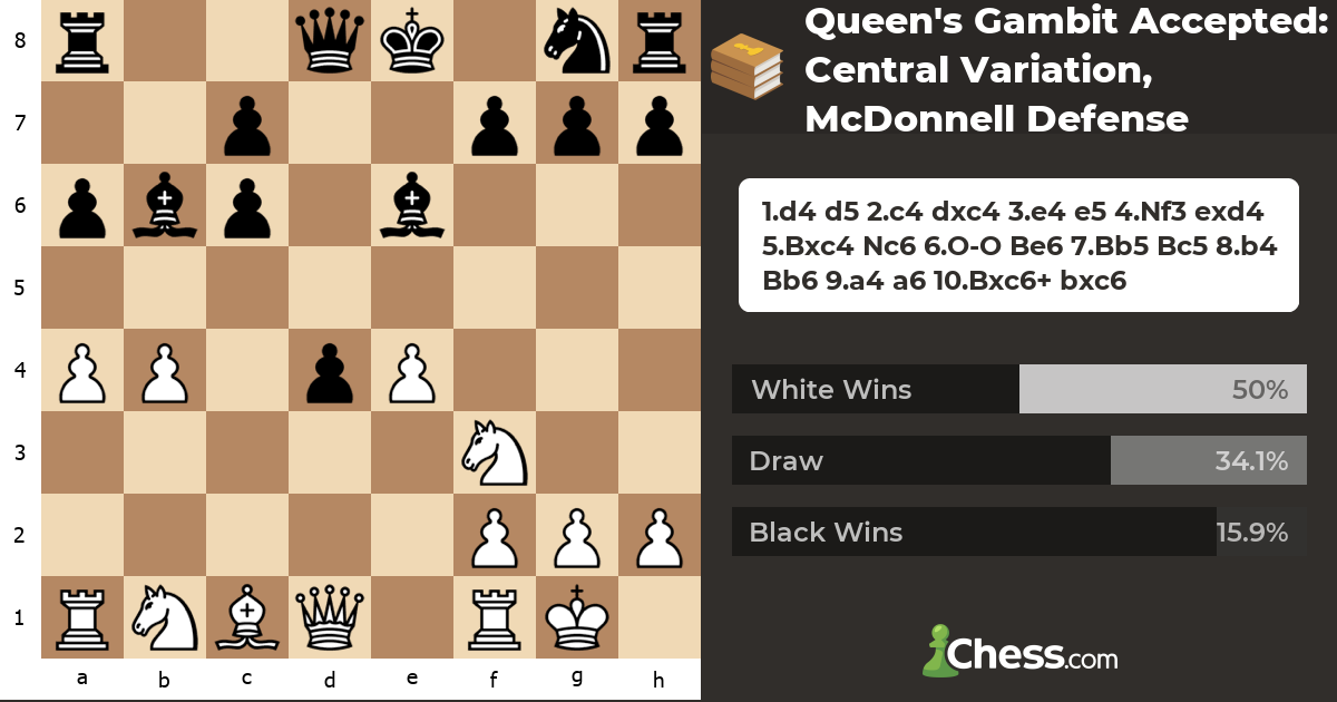 Queen's Gambit Accepted: Central Variation, McDonnell Defense - Chess ...