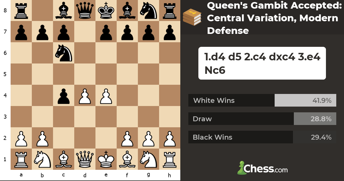 Queen's Gambit Accepted: Central Variation, Modern Defense - Chess ...
