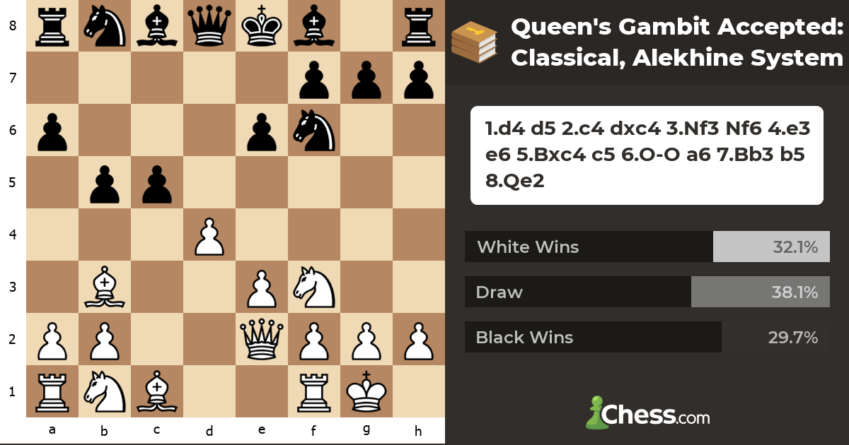Queen's Gambit Accepted: Classical, Alekhine System - Chess Openings ...