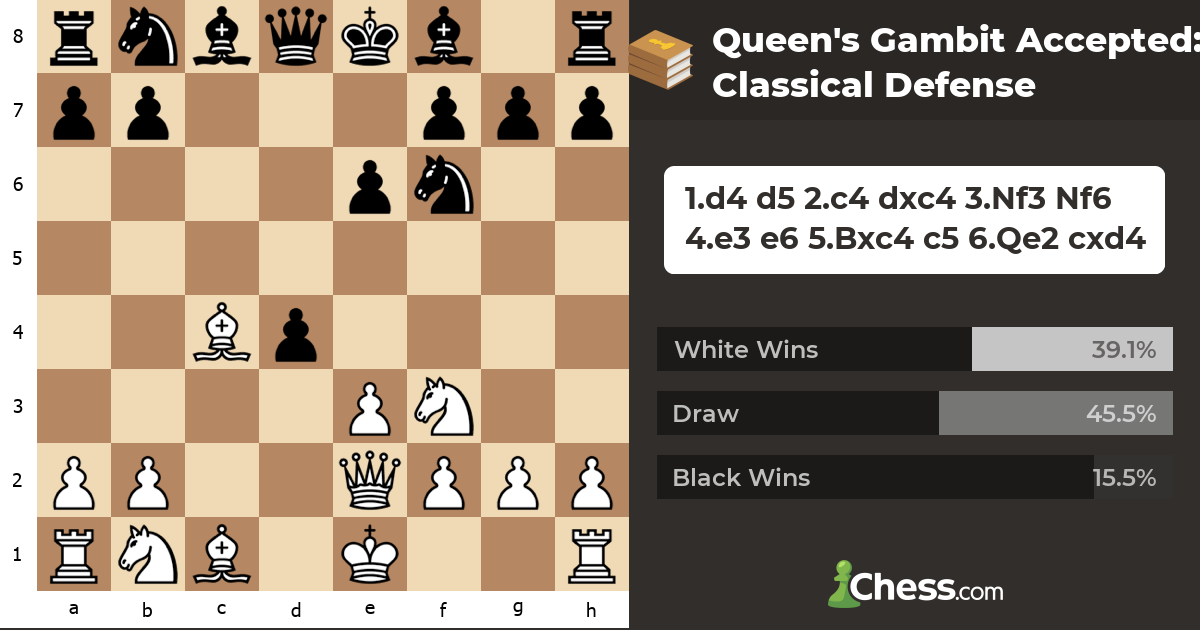 Queen's Gambit Accepted: Classical Defense - Chess Openings - Chess.com
