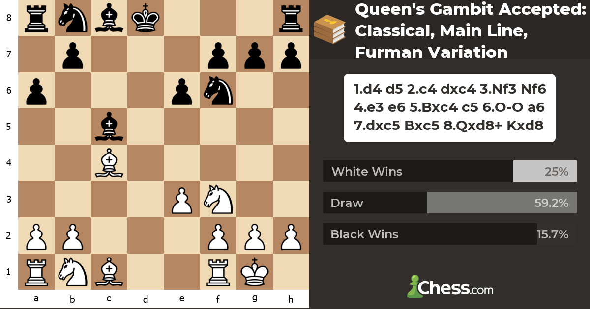 Queen's Gambit Accepted: Classical, Main Line, Furman Variation - Chess ...
