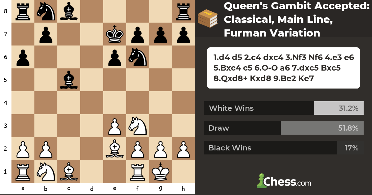 Queen's Gambit Accepted: Classical, Main Line, Furman Variation - Chess ...