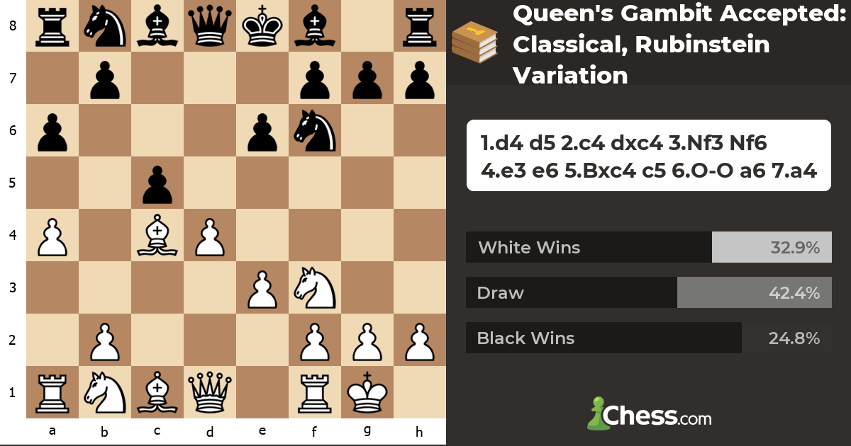 Queen's Gambit Accepted: Classical, Rubinstein Variation - Chess ...