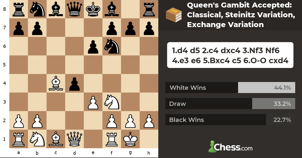 Queen's Gambit Accepted: Classical, Steinitz Variation, Exchange ...