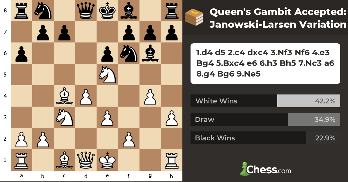 Queen's Gambit Accepted: Janowski-Larsen Variation - Chess Openings ...