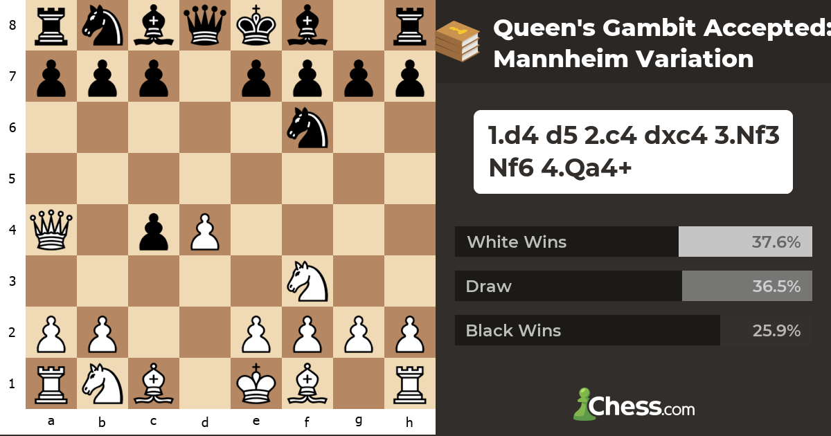 Queen's Gambit Accepted: Mannheim Variation - Chess Openings - Chess.com