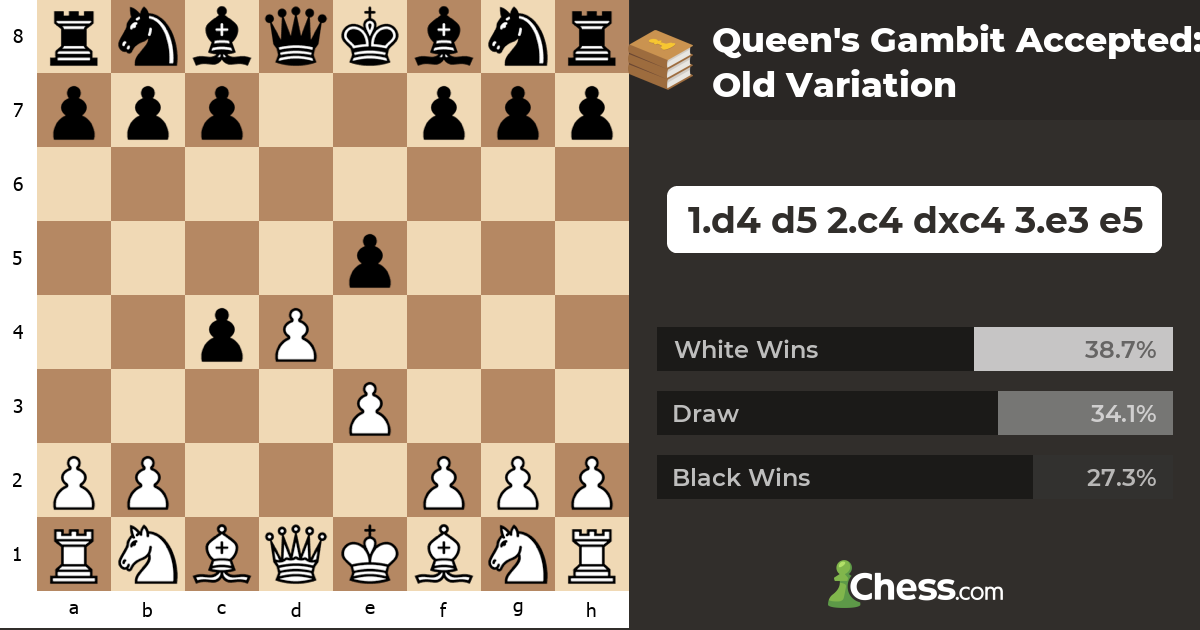 Queen's Gambit Accepted: Old Variation - Chess Openings - Chess.com
