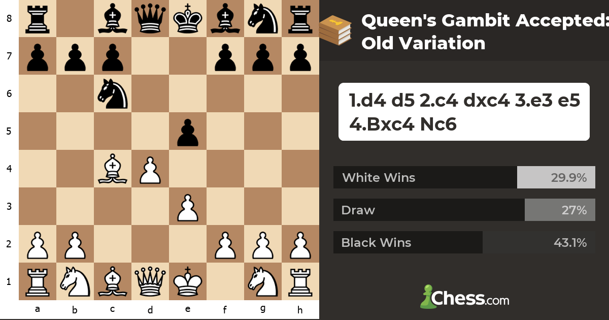 Queen's Gambit Accepted: Old Variation - Chess Openings - Chess.com