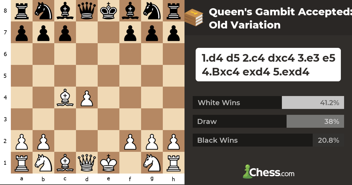 Queen's Gambit Accepted: Old Variation - Chess Openings - Chess.com